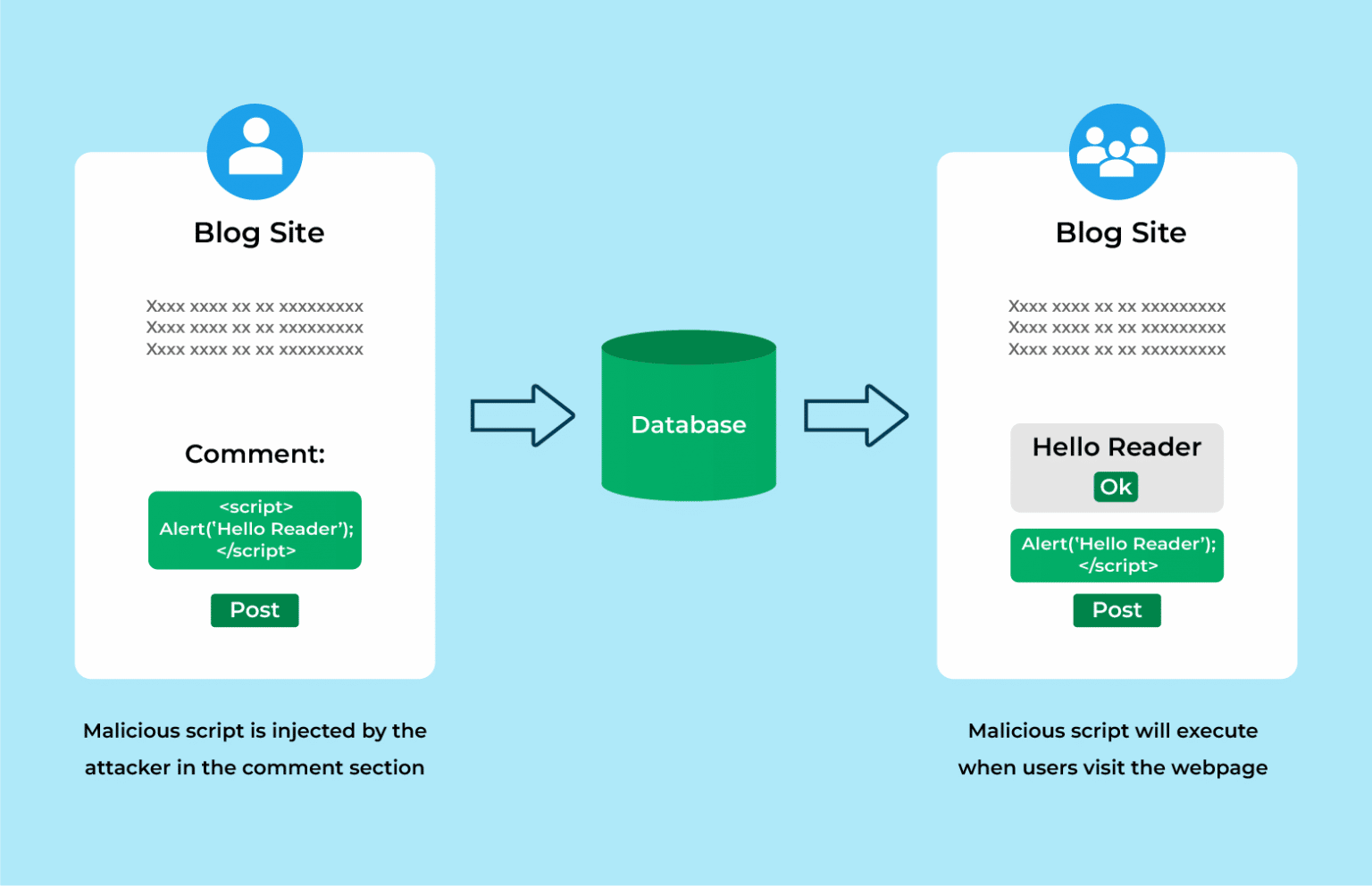 Top Security Practices For Asp Core Mvc Web Apps