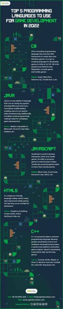 Top Programming Languages for Game Development in 2022