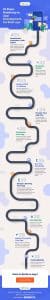 Mobile App Development Roadmap for Start-Ups - Infographics
