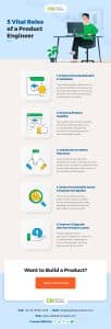 5 Vital Roles of A Product Engineer You Must Know