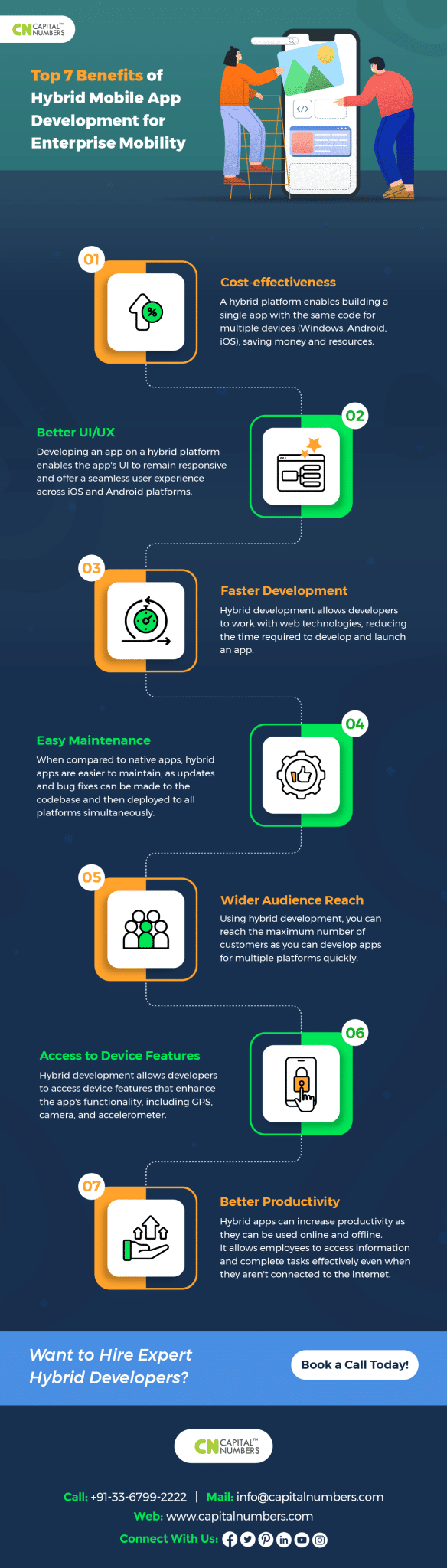 Top 7 Benefits of Hybrid Mobile App Development | Infographics